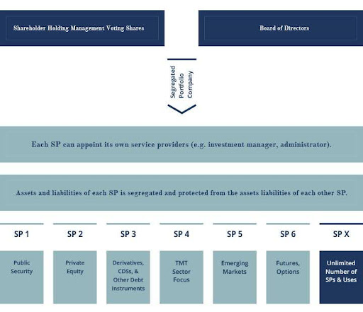 Legal Developments and Recent Trends For Cayman Investment Fund ...